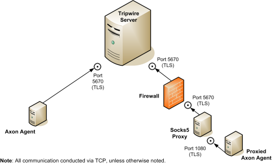 Getting Started with Tripwire Axon Agent for TLC