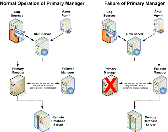 About your TLC Environment