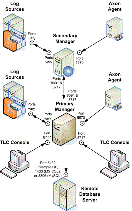 About your TLC Environment